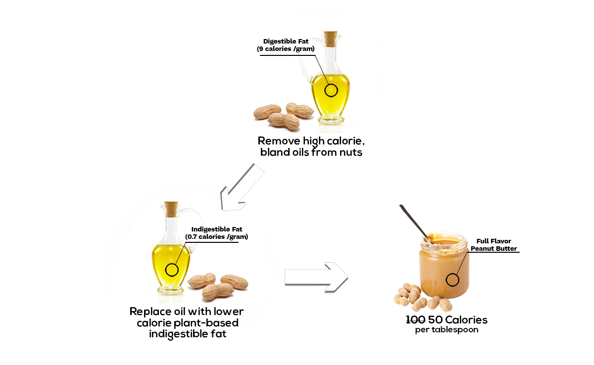 OWN Your Hunger – Foods with impossible flavor and nutrition